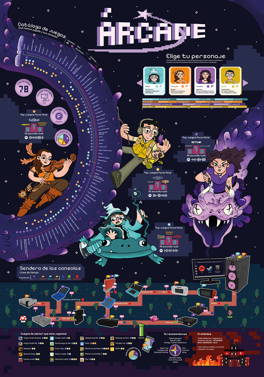 Infografía de videojuegos- proyecto Arcade